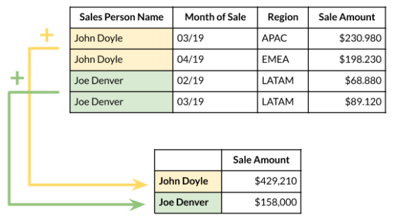 What is a Pivot Table & How to Create It? Complete 2022 Guide – Lumeer