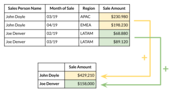 What is a Pivot Table & How to Create It? Complete 2022 Guide – Lumeer