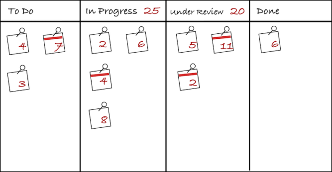 How to track progress of a project on a board - 4 tips – Lumeer