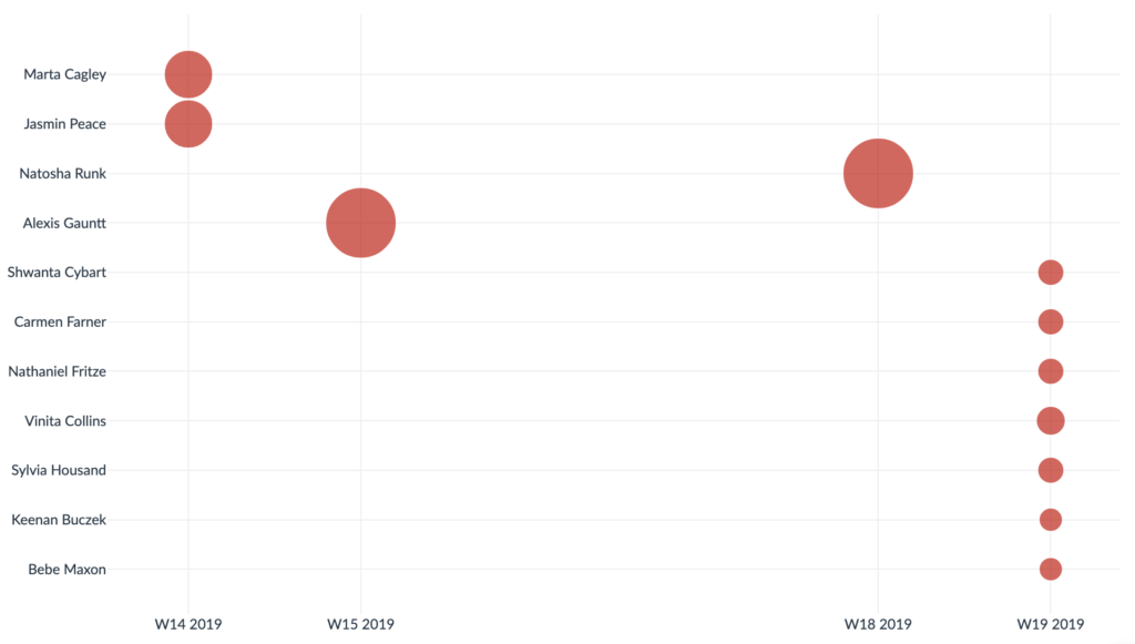 Ultimate Work Tracker Template: All Tasks, All Contracts – Lumeer