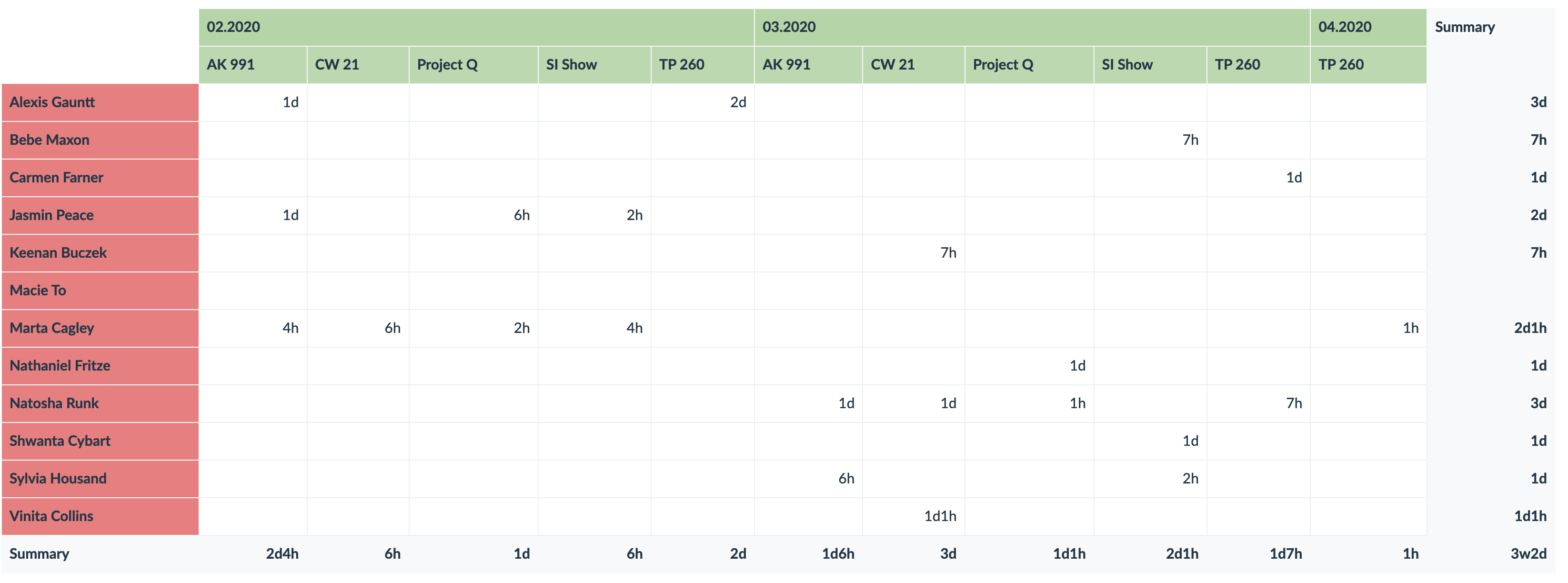 Ultimate Work Tracker Template: All Tasks, All Contracts – Lumeer