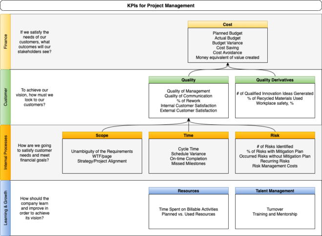 All You Need to Know About Key Performance Indicators (KPIs) – Lumeer