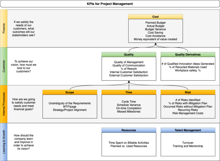 All You Need to Know About Key Performance Indicators (KPIs) – Lumeer