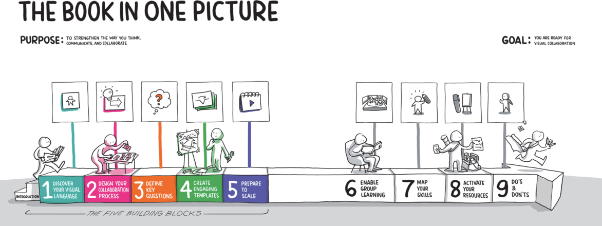 Visual Collaboration: The New Dimension of Work – Lumeer