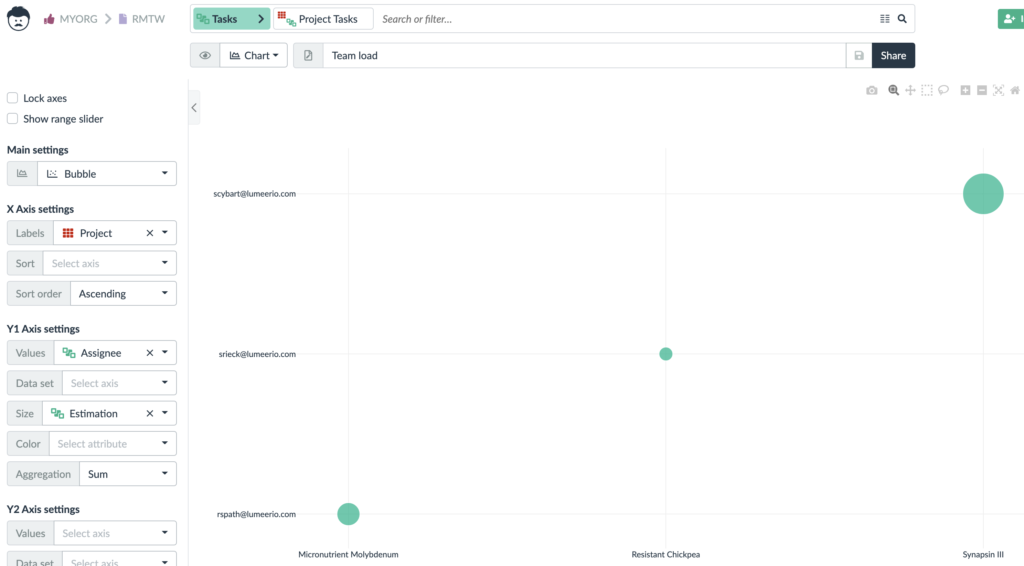Using the Chart View to Get Instant Insights Into Your Project – Lumeer
