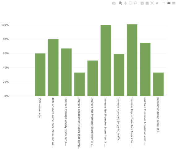 Using the Chart View to Get Instant Insights Into Your Project – Lumeer