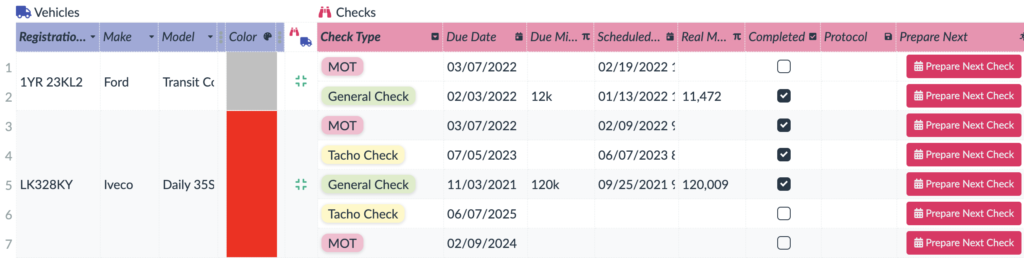 Fleet Management Template – Boost Your Business – Lumeer